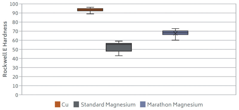 Marathon Mag - Luxfer Graphic Arts